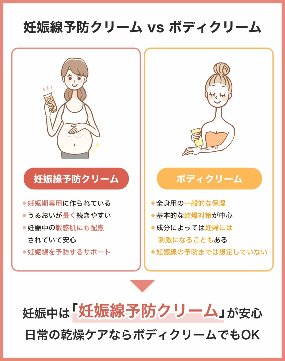 【専門家監修】妊娠線予防クリームおすすめ10選！いつから使う？選び方のポイントも解説｜HAPPINESS! magazine(ハピネスマガジン)